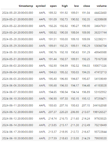 How To Pull Liberator Data Into A Python Pandas Dataframe Faq P2