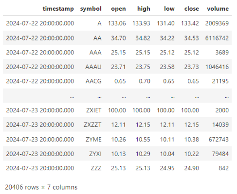 What are Symbols in Liberator? FAQ-p4