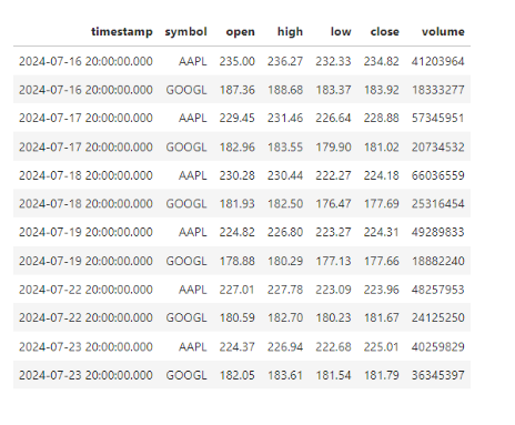 Liberator Query parameters (FAQ-p9)